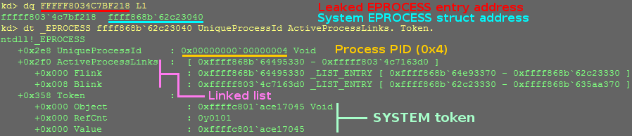 FuzzySecurity | Capcom Rootkit POC