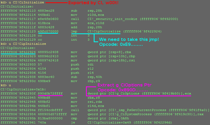 FuzzySecurity | Capcom Rootkit POC