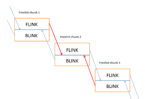 FuzzySecurity | Heap Overflows For Humans 102